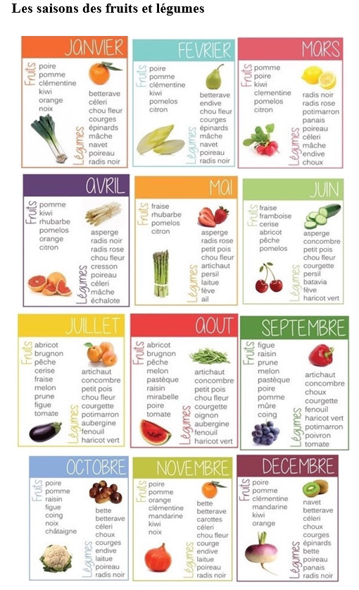 Les saisons des fruits et légumes - Les oh ! et Léa